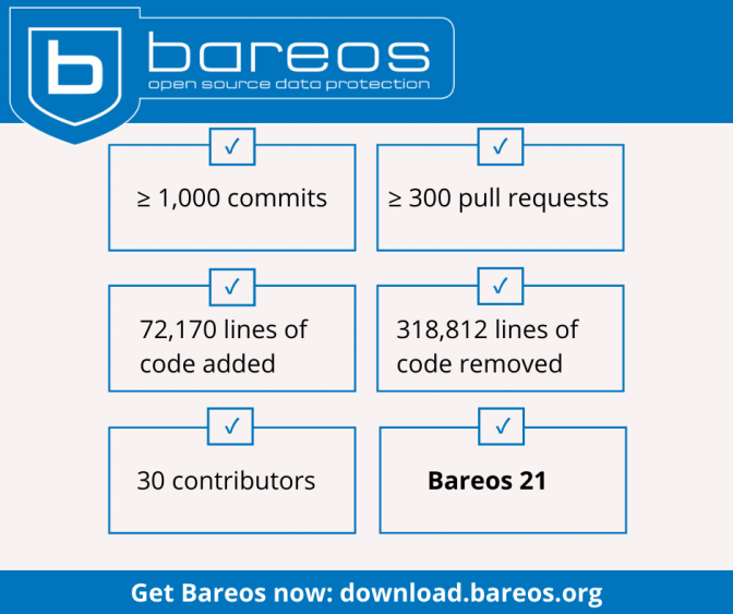 Bareos 21 released: Happy Holidays!