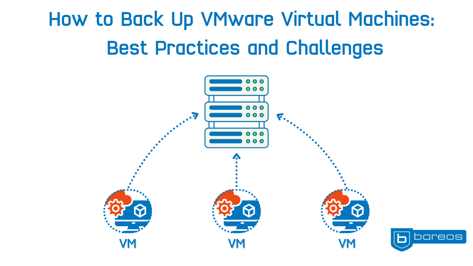 How to Back Up VMware Virtual Machines – Best Practices with Bareos